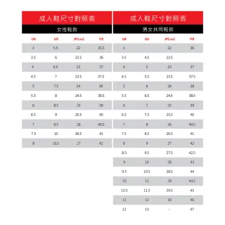 涼/拖鞋,款式,運動鞋,鞋包箱 - momo購物網