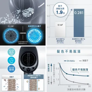 奈米水離子,吹風機,吹風機/造型美髮,家電- momo購物網- 好評推薦 奈米水離子,吹風機,吹風機/造型美髮,家電- momo購物網- 好評推薦